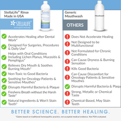 Dry Mouth Mouthwash Natural Dental Gums Fresh Breath Antimicrobial Mint ...